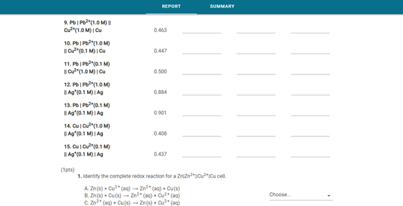Solved REPORT SUMMARY Table view List view Reaction Quotient | Chegg.com