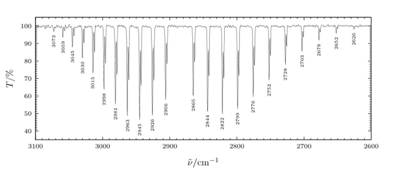 Consider the high resolution FTIR spectrum of HCl gas | Chegg.com