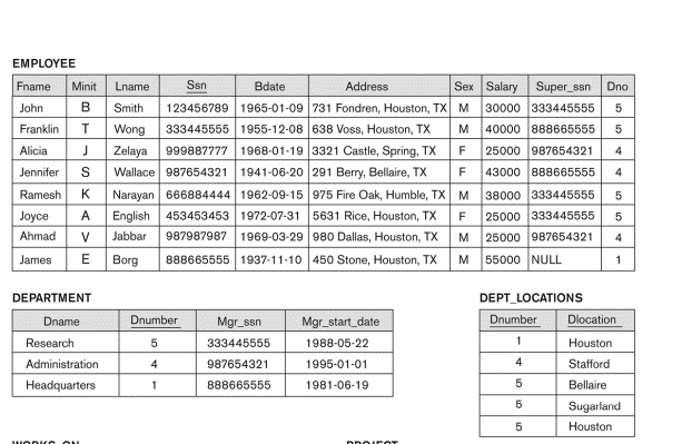 Solved Bbyyyyyybyby Using Sql Fiddle I Want To Have