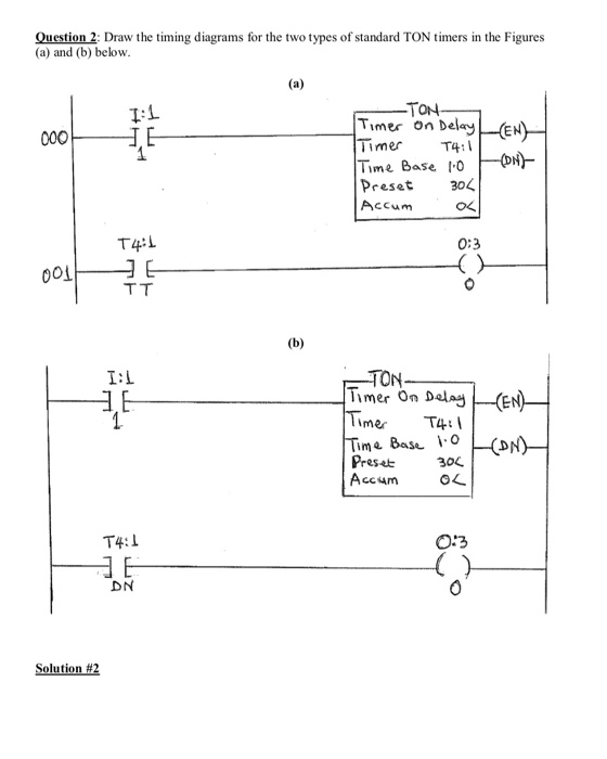 Solved Question 2: Draw the timing diagrams for the two | Chegg.com