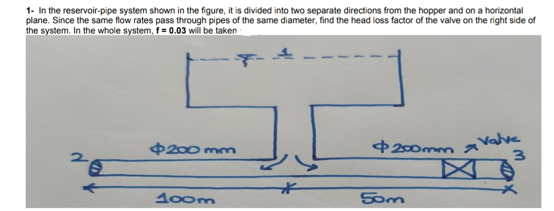 Solved 1- In the reservoir-pipe system shown in the figure, | Chegg.com