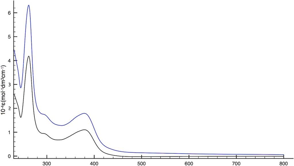 How can you use the following NMR spectra and | Chegg.com