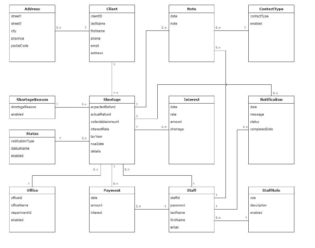 Solved Systems Analysis and Design Personal Trainer Case | Chegg.com