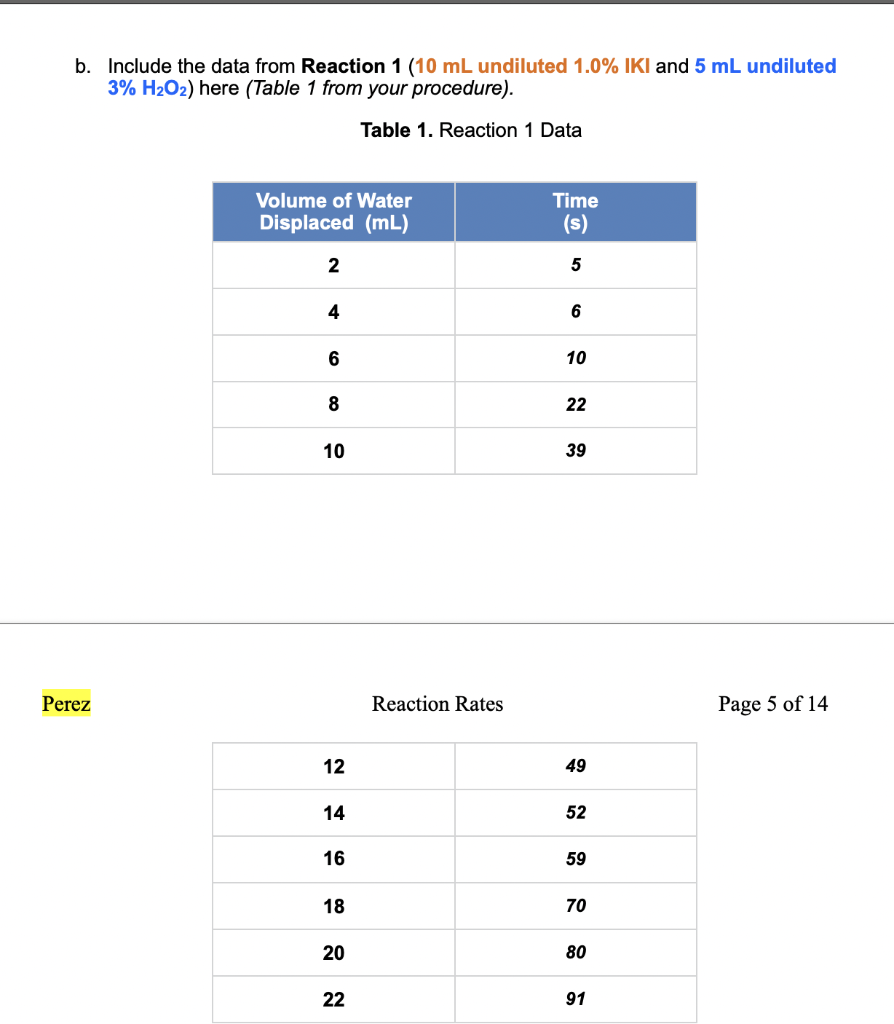 b. Include the data from Reaction 1(10 mL undiluted | Chegg.com