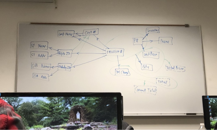 A) Consider the following universal relation that | Chegg.com