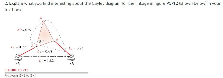 Solved 2. Explain what you find interesting about the Cayley | Chegg.com