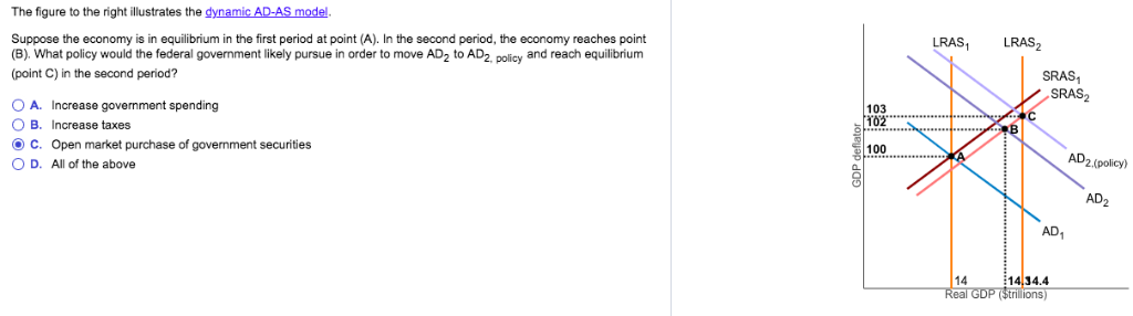 Solved The figure to the right illustrates the dynamic AD-AS | Chegg.com