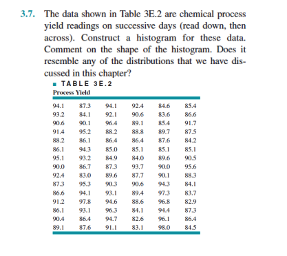 Solved 7. The data shown in Table 3E.2 are chemical process | Chegg.com