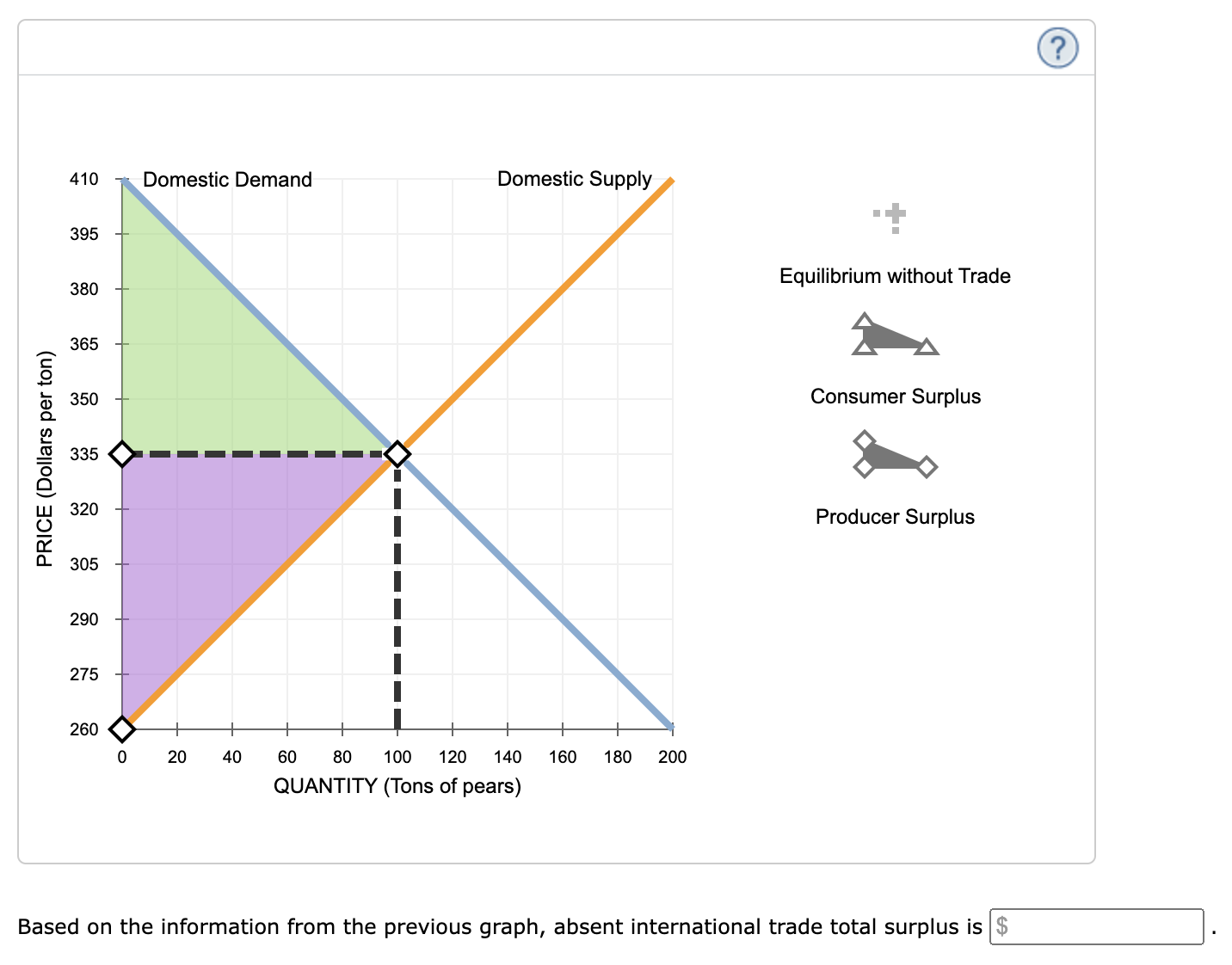 Solved Based on the information from the previous graph, | Chegg.com