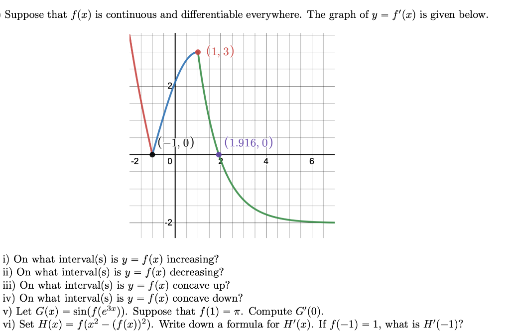 Solved Suppose that f(x) is continuous and differentiable | Chegg.com
