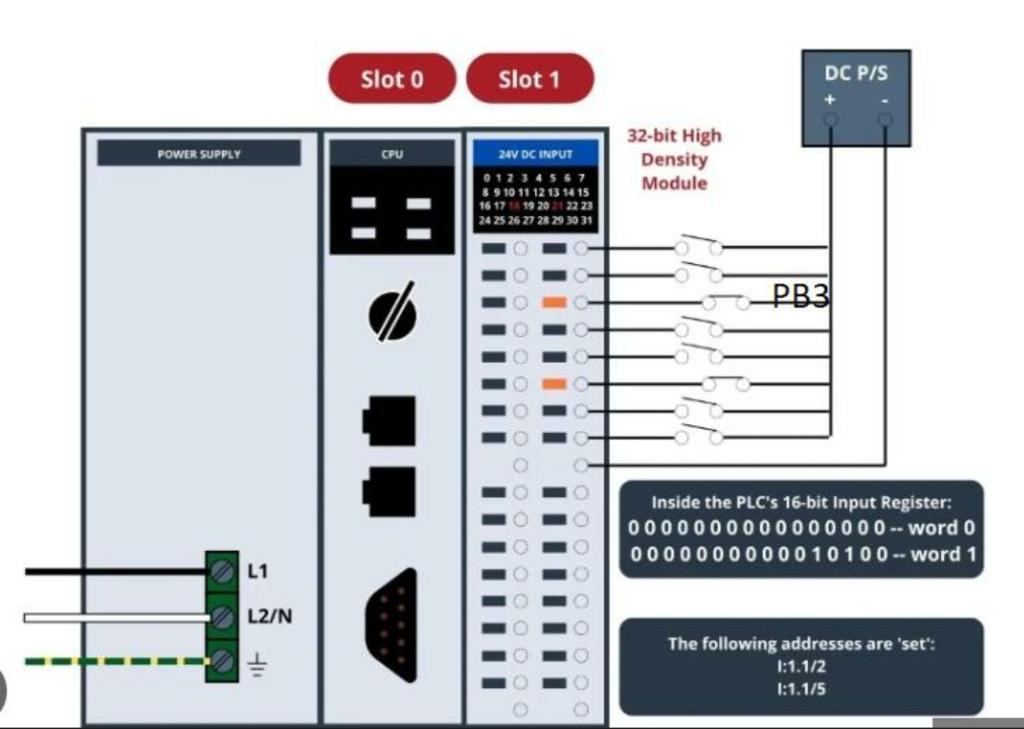 Solved what is the address of PB3 ?? | Chegg.com