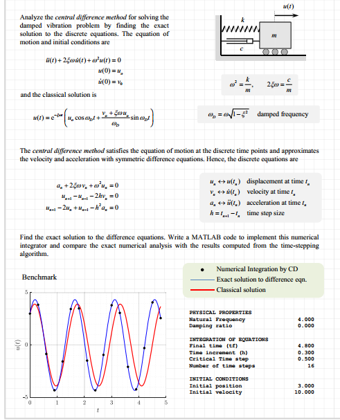 u(1) Analyze the central difference method for | Chegg.com