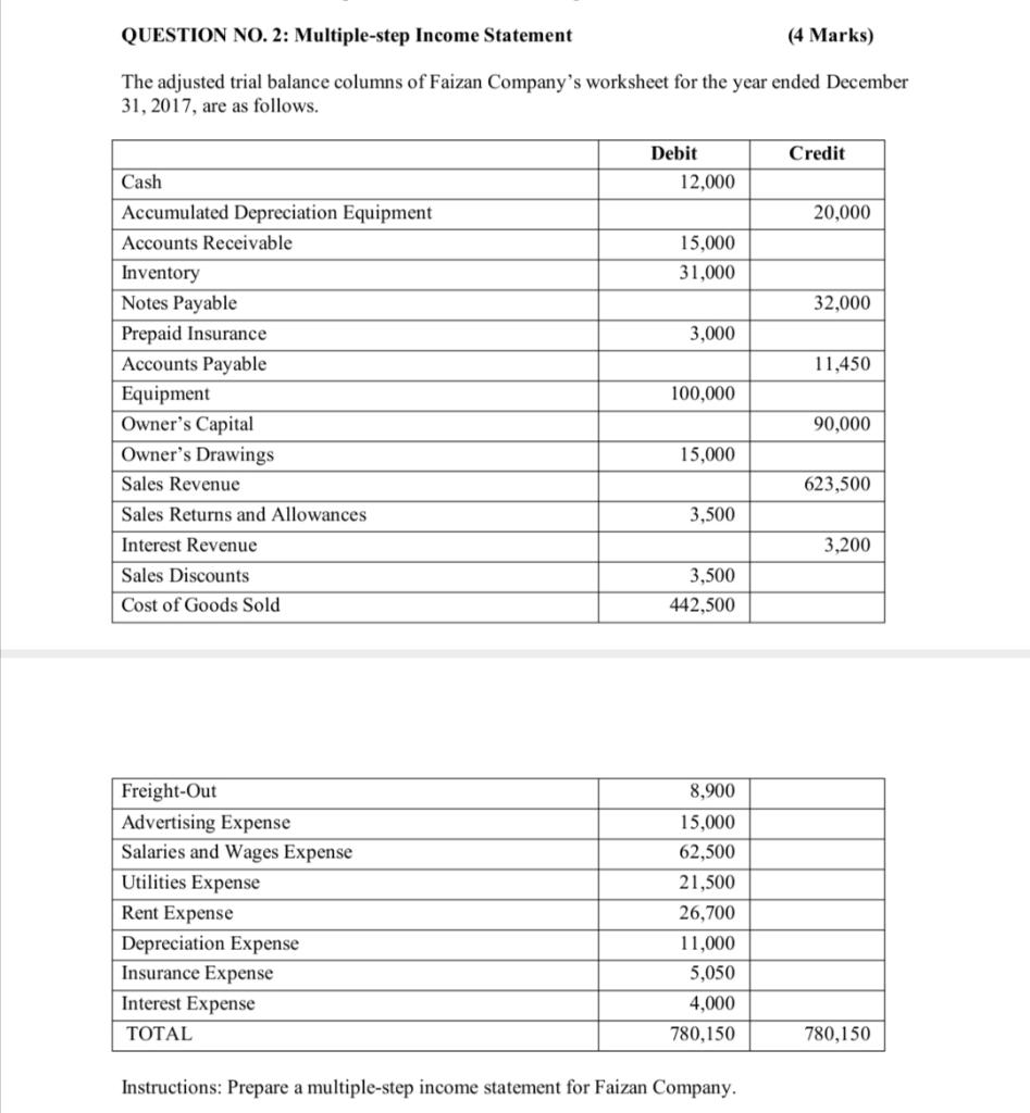 Solved QUESTION NO.2: Multiple-step Income Statement (4 | Chegg.com