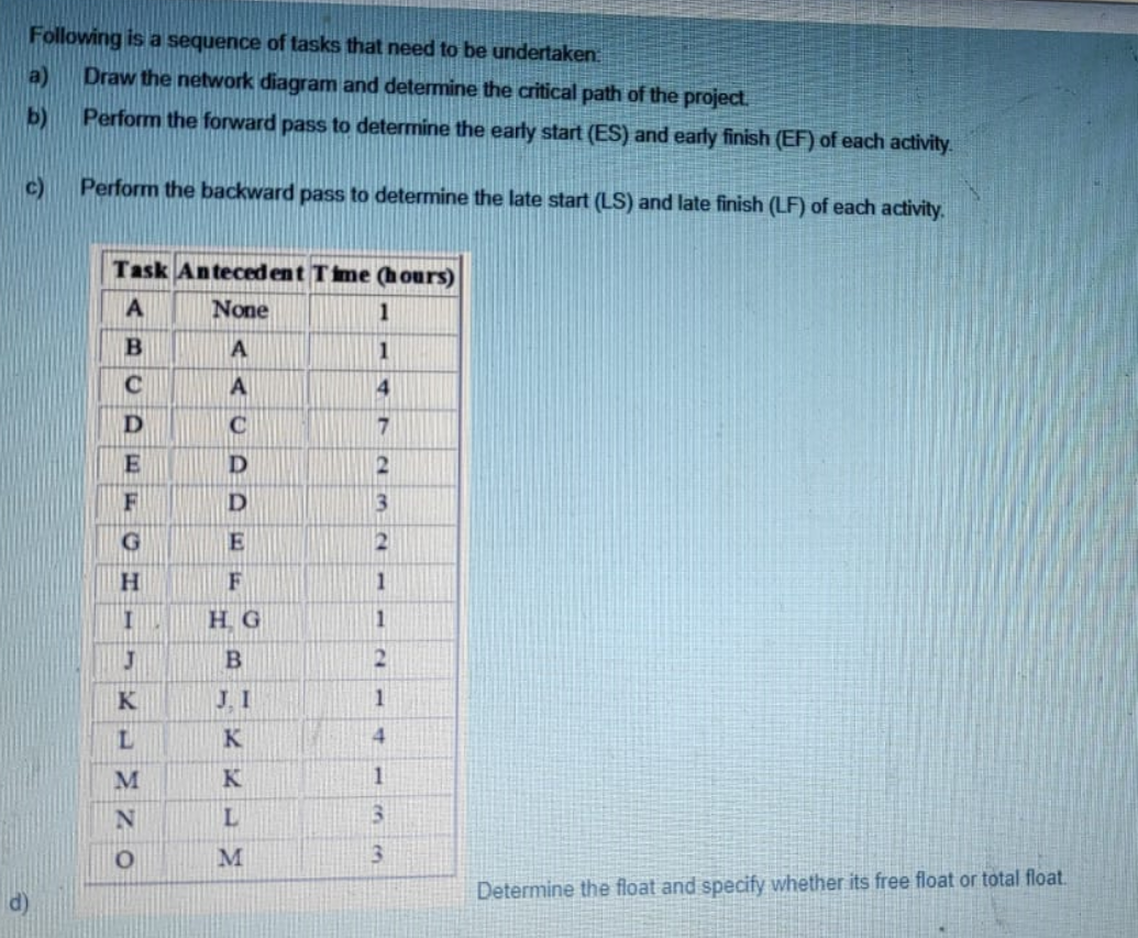 Solved Following is a sequence of tasks that need to be | Chegg.com