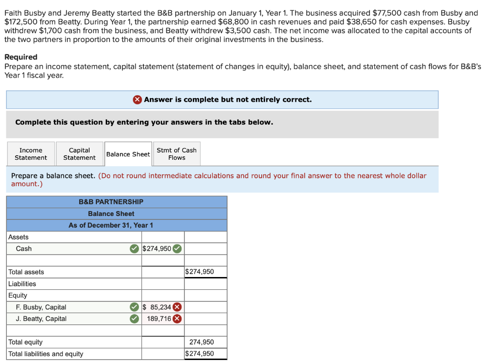 Solved Faith Busby and Jeremy Beatty started the B\&B | Chegg.com