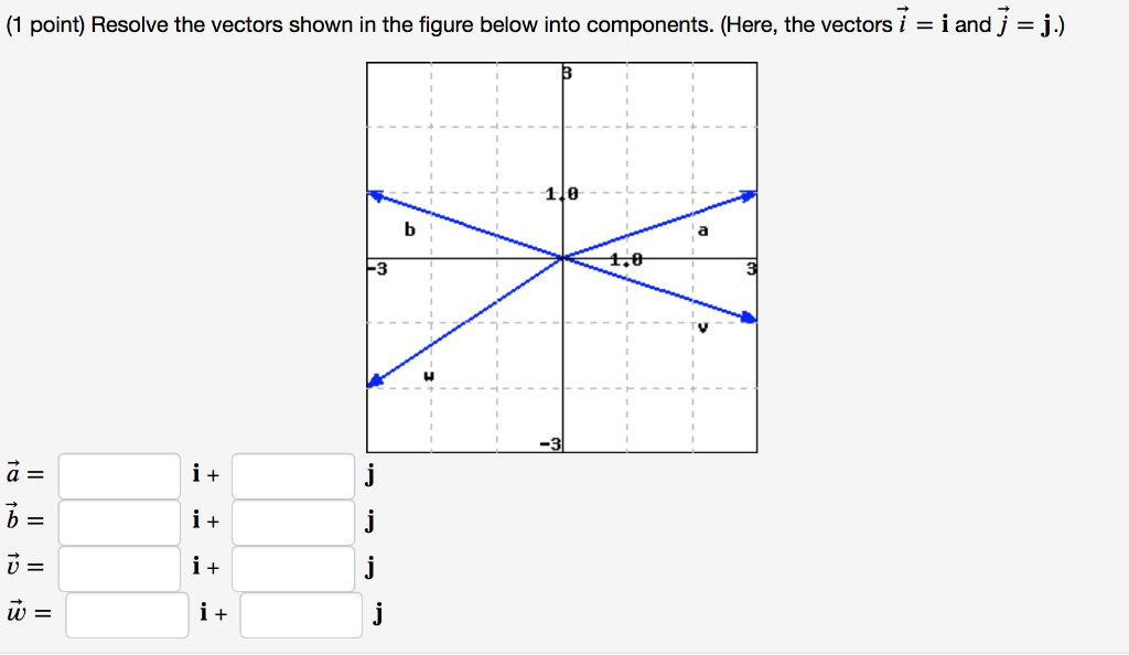 Solved (1 point) Resolve the vectors shown in the figure | Chegg.com
