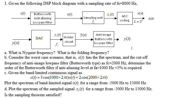 1. Given the following DSP block diagram with a | Chegg.com