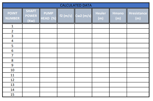 Solved Calculate and fill in all the spaces in the | Chegg.com