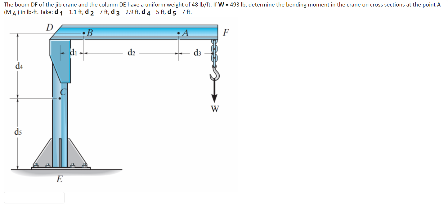 Solved The boom DF of the jib crane and the column DE have a | Chegg.com