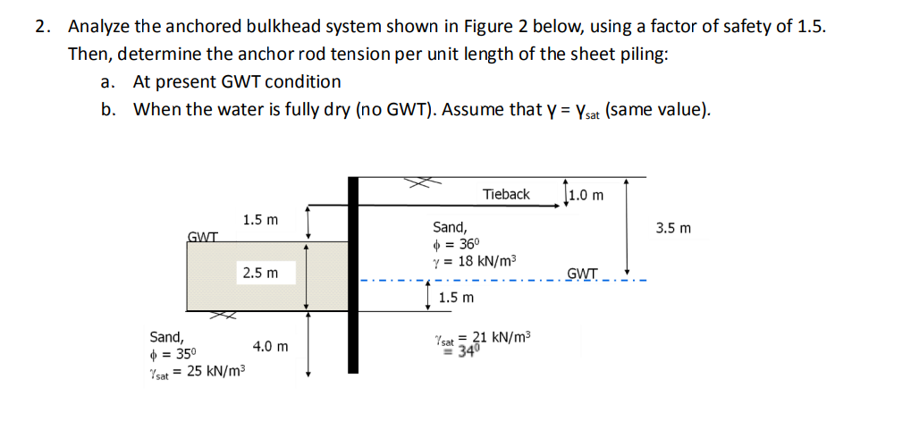 Solved Analyze the anchored bulkhead system shown in Figure | Chegg.com