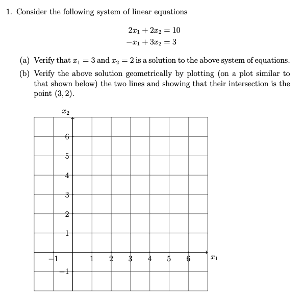 Solved 1. Consider the following system of linear equations | Chegg.com