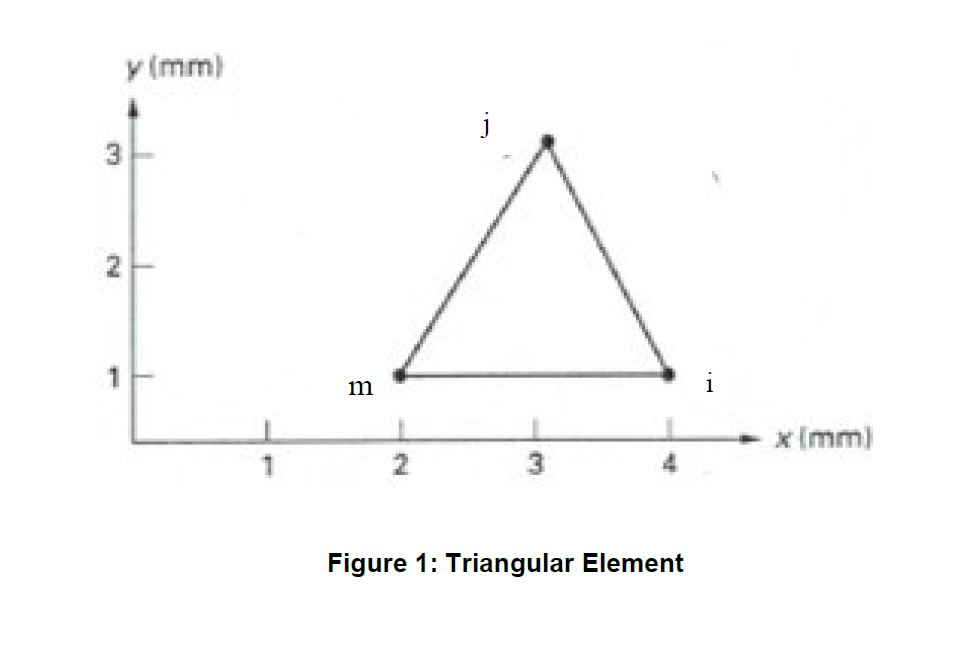 Solved Consider the element depicted in Figure 1 to have a | Chegg.com