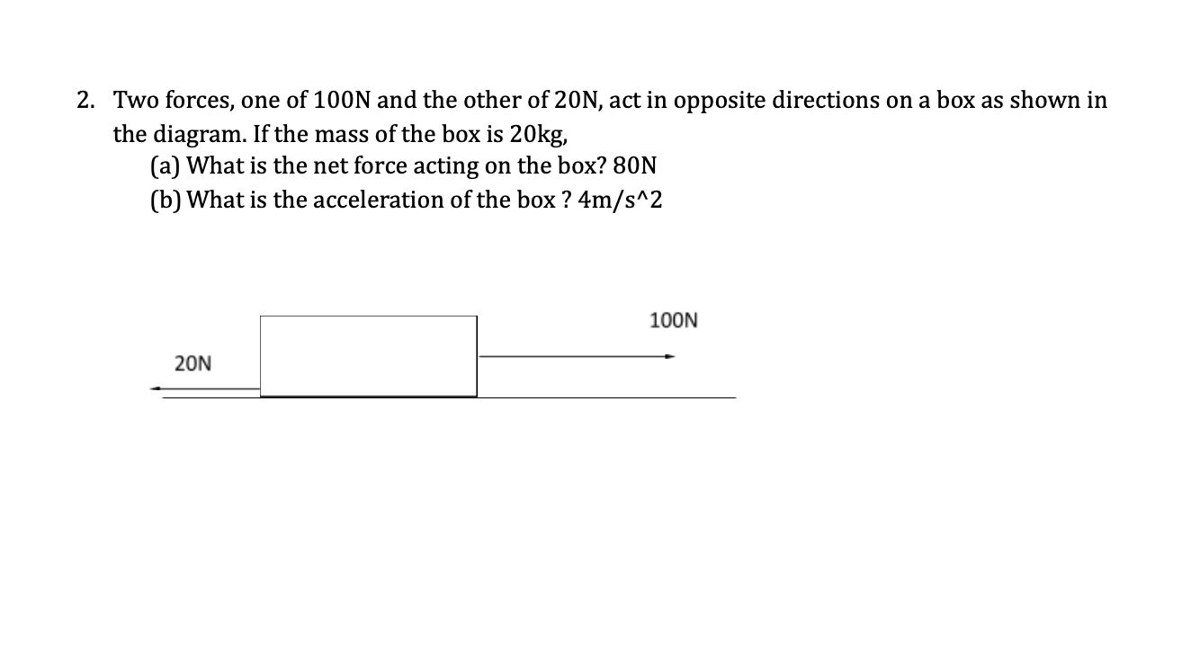 Solved 2. Two forces, one of 100N and the other of 20N, act | Chegg.com