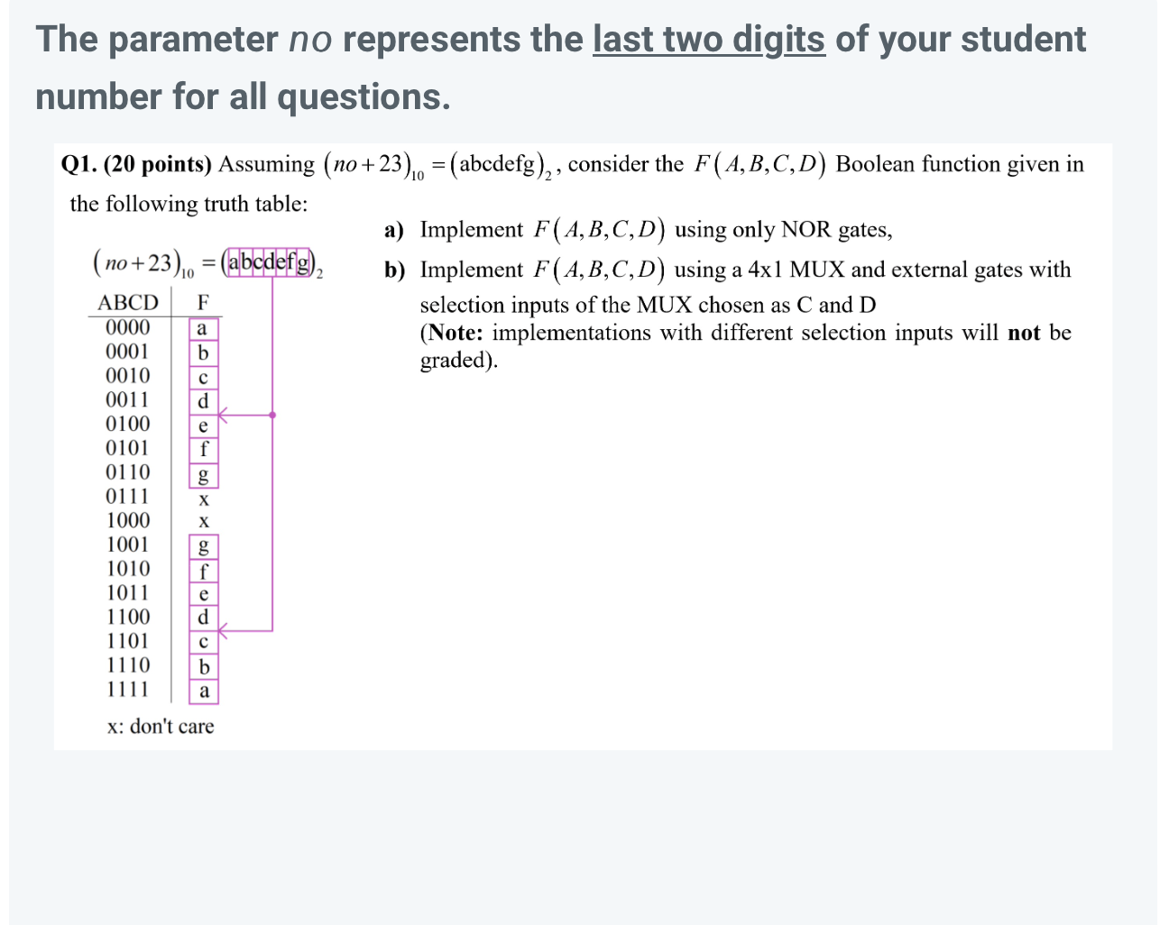 Solved The parameter no represents the last two digits of | Chegg.com