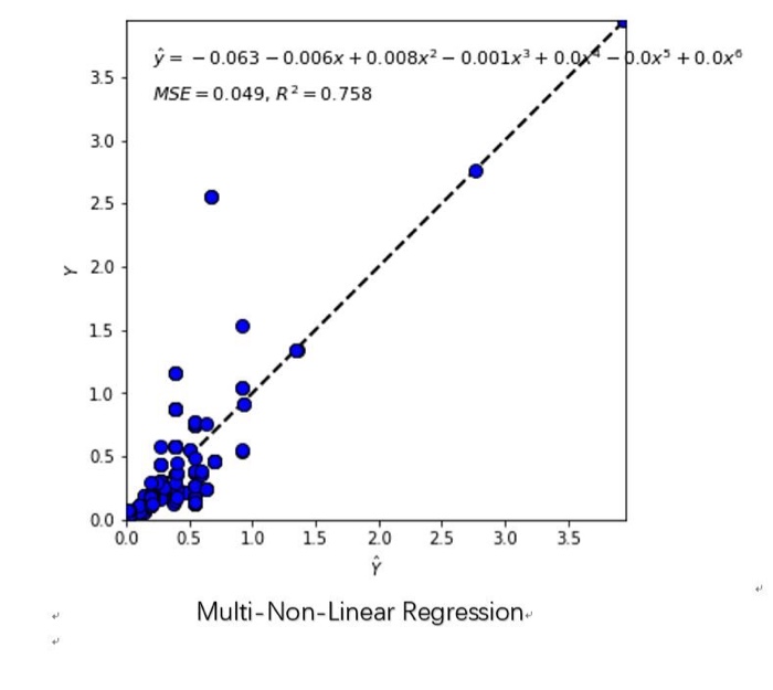 Solved How to describe these charts? MSE-0.044, R2-0.902 3.0 | Chegg.com