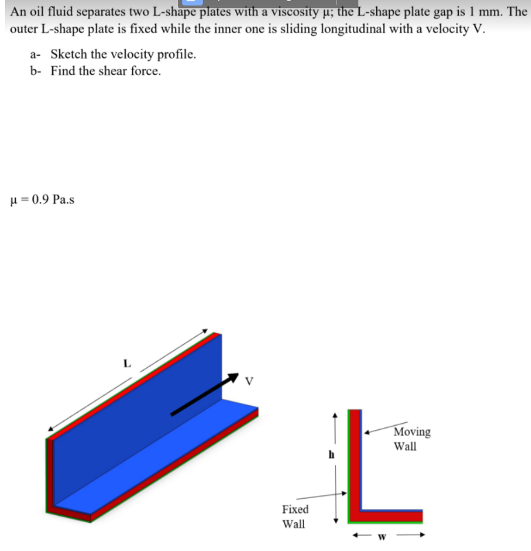 Solved An oil fluid separates two L-shape plates with a | Chegg.com