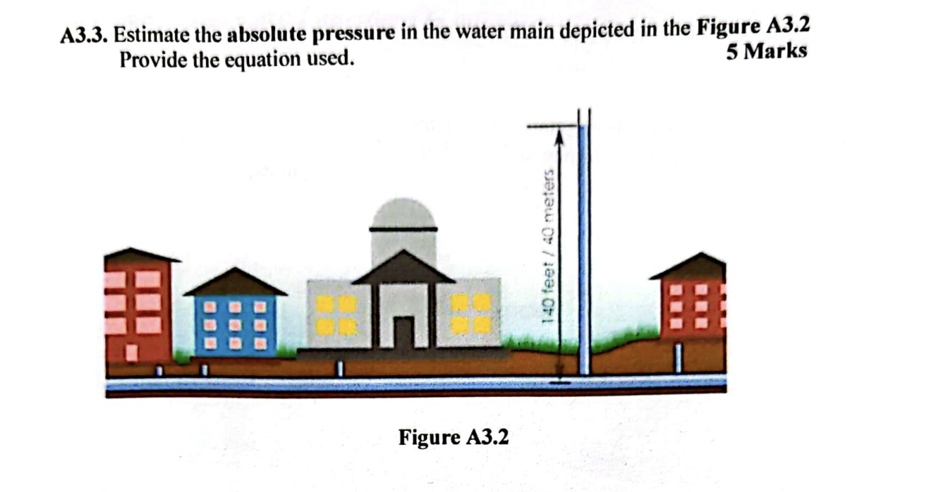 Solved A3.3. Estimate the absolute pressure in the water | Chegg.com