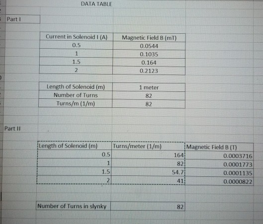 Solved DATA TABLE Part 1 Current in Solenoid I (A) Magnetic | Chegg.com Solved DATA TABLE Part 1 Current in Solenoid I (A) Magnetic | Chegg.com