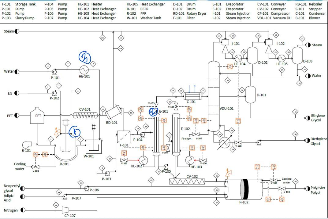 Solved Perform a HAZOP analysis for the following unit | Chegg.com