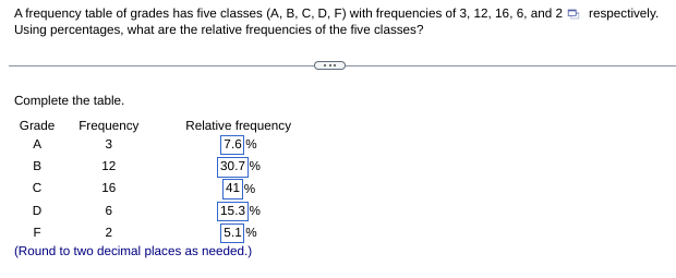 Solved A frequency table of grades has five classes | Chegg.com
