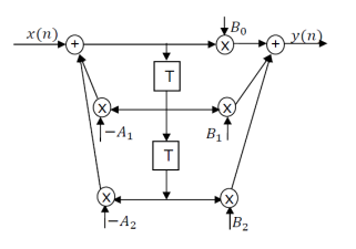 Solved For the following discrete system shown in the figure | Chegg.com