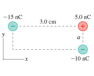 Solved What is the magnitude of the force F⃗ F→ on the -10 | Chegg.com