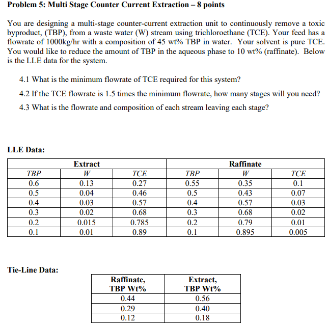 Problem 5: Multi Stage Counter Current Extraction - 8 | Chegg.com