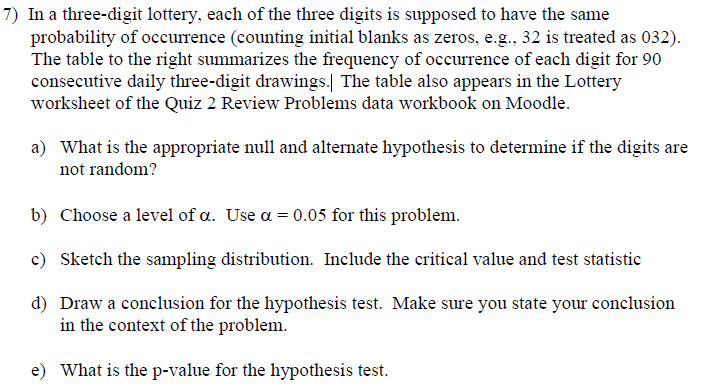 Solved 7) In a three-digit lottery, each of the three digits | Chegg.com