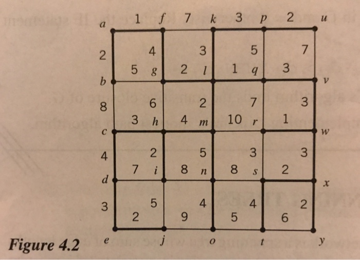 Solved 2. Find the shortest path between the following pairs | Chegg.com