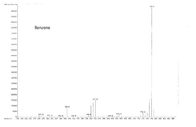 Solved Identify the Molecular ion and the fragmentation that | Chegg.com