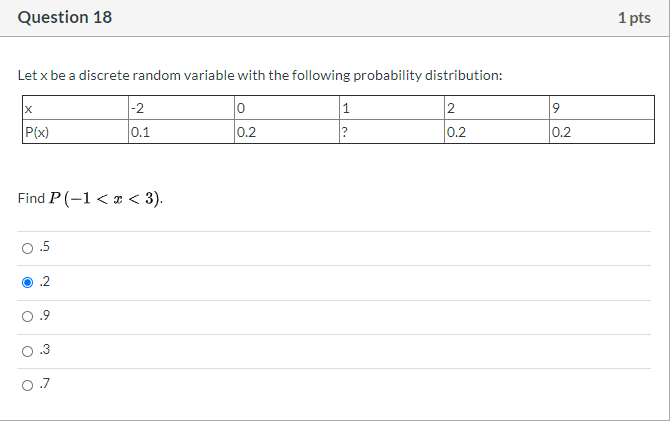 Solved Question 17 1 pts Which tables give valid probability | Chegg.com