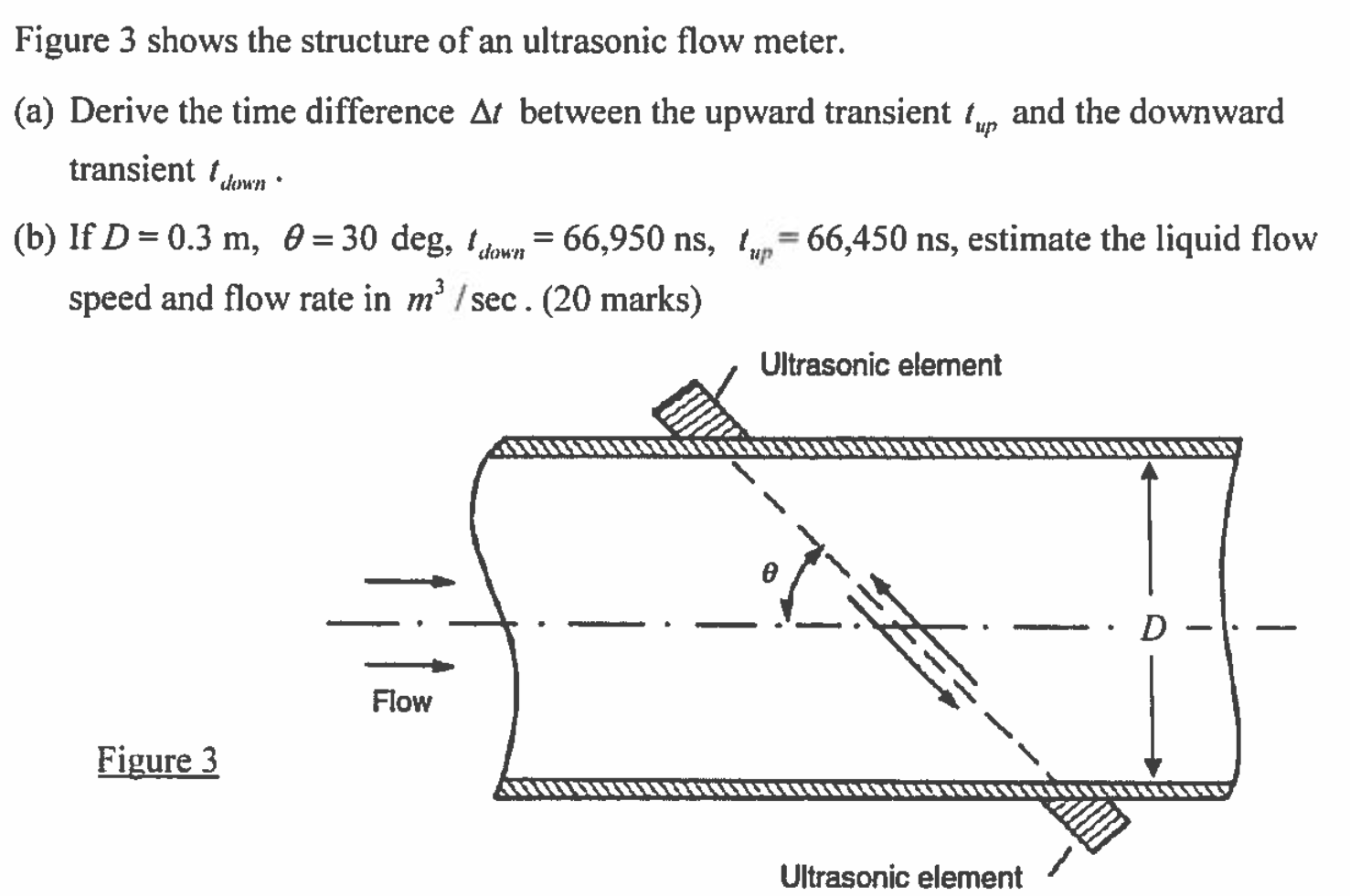 Solved Figure 3 shows the structure of an ultrasonic flow | Chegg.com