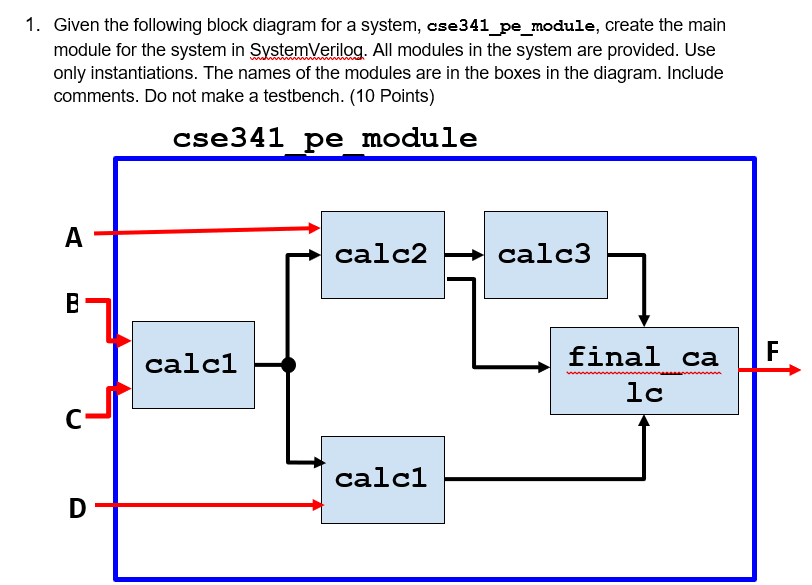 1. Given the following block diagram for a system, | Chegg.com