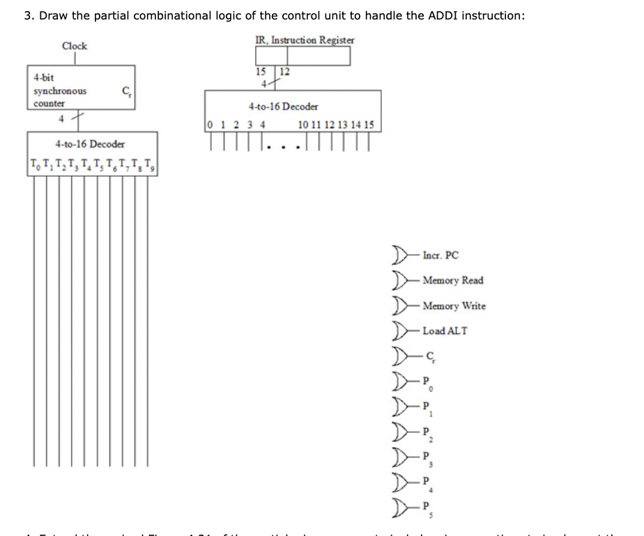 Solved 3. Draw the partial combinational logic of the | Chegg.com