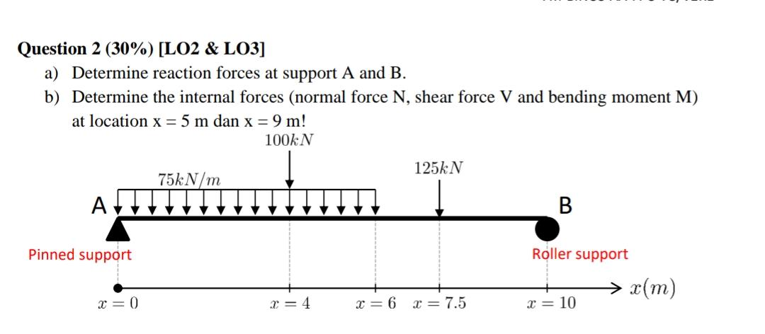 Solved Question 2 (30\%) [LO2 \& LO3] a) Determine reaction | Chegg.com