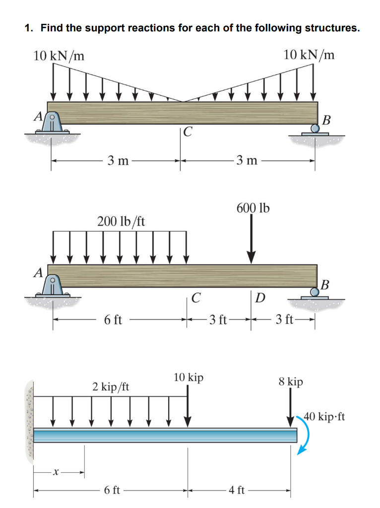 Solved 1. Find the support reactions for each of the | Chegg.com