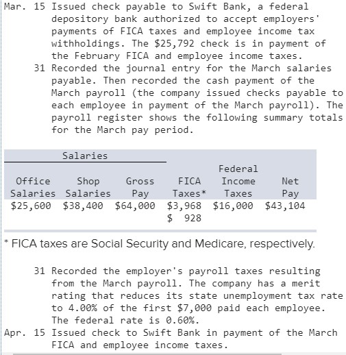 Solved Problem 9-6AA Entries for payroll transactions LO P2, | Chegg.com