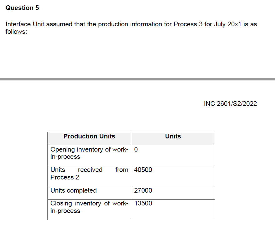 Solved Interface Unit assumed that the production | Chegg.com