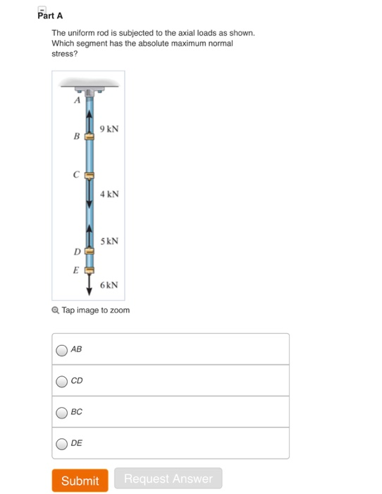 Solved Part A The uniform rod is subjected to the axial | Chegg.com