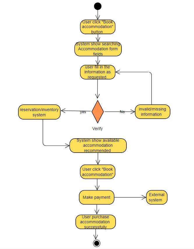 Question | Chegg.com